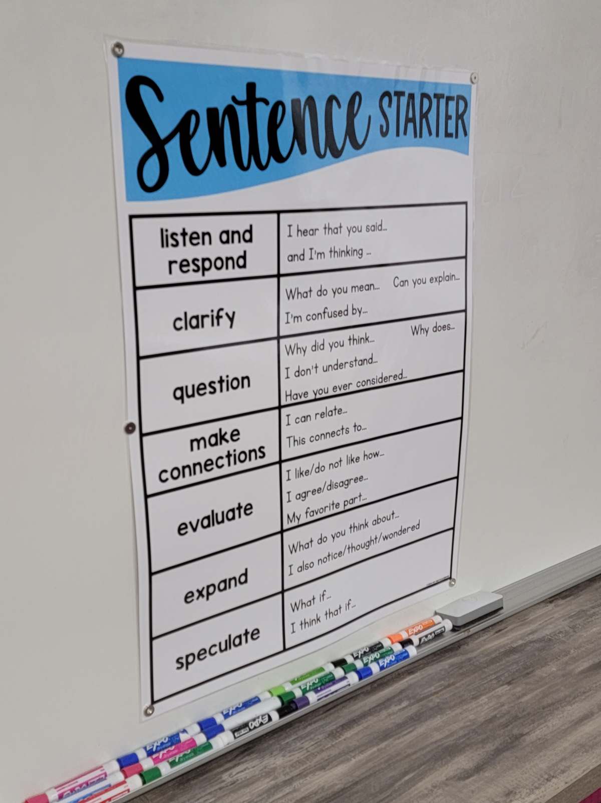 Sentence Starters Anchor Chart [Hard Good] Option# 2