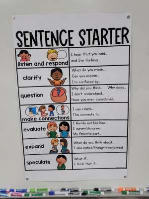 Sentence Starters Anchor Chart [Hard Good] Option# 1
