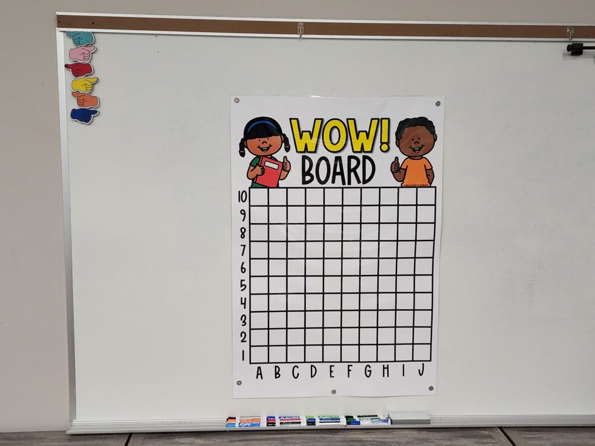 WOW! Board Anchor Chart [Hard Good] – Option #3