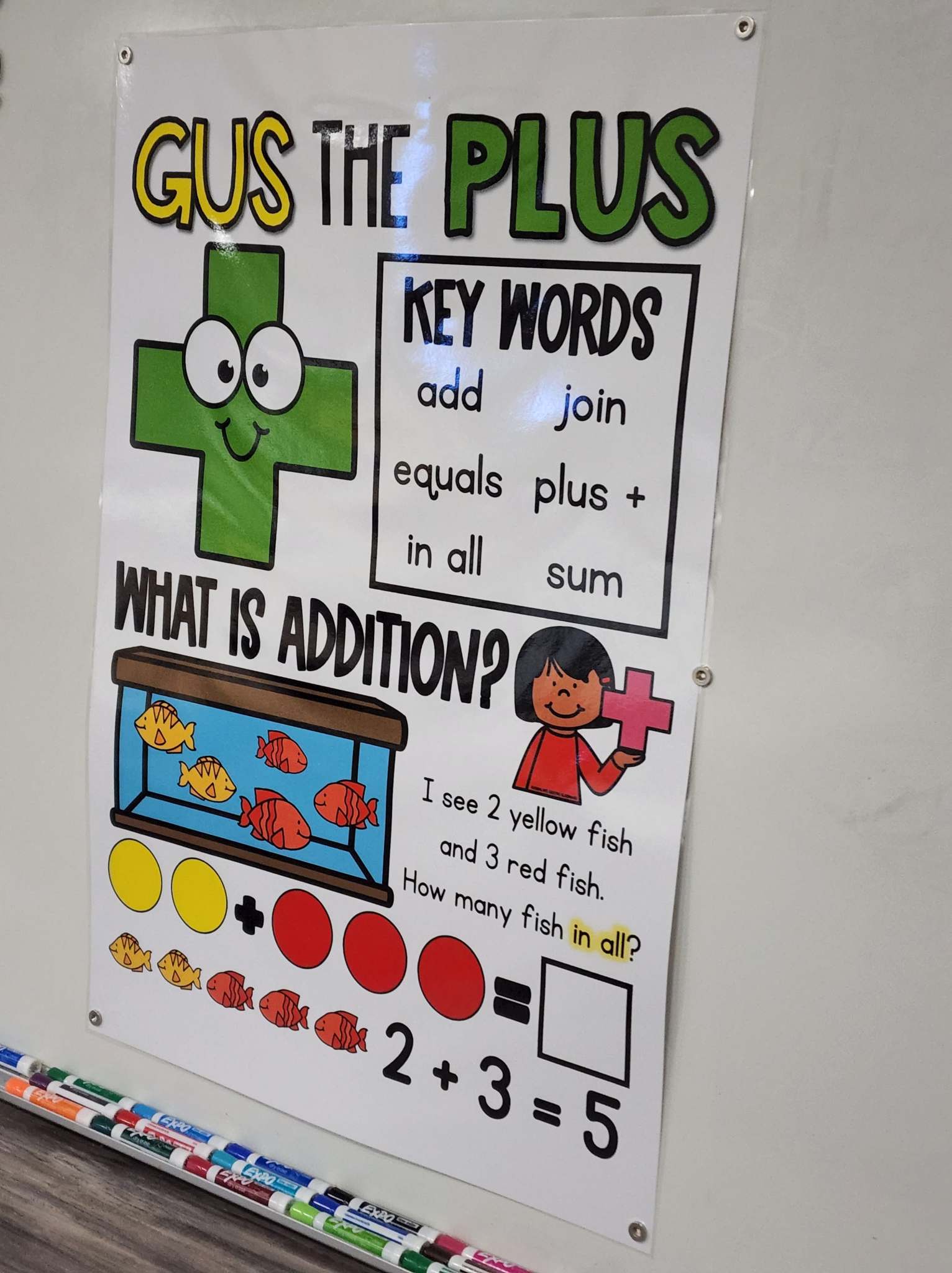 Gus the Plus Addition Math Anchor Chart [Hard Good] – Version 1