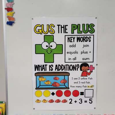 Gus the Plus Addition Math Anchor Chart [Hard Good] – Version 1
