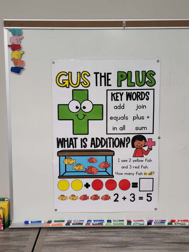 Gus the Plus Addition Math Anchor Chart [Hard Good] – Version 1