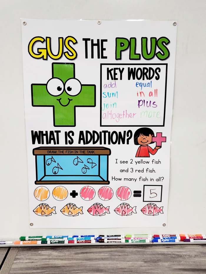 Gus the Plus Addition Math Anchor Chart [Hard Good] – Version 2