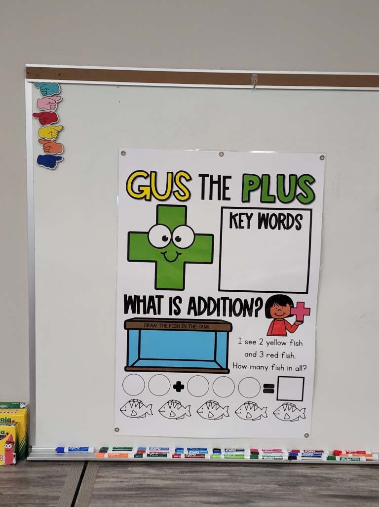 Gus the Plus Addition Math Anchor Chart [Hard Good] – Version 2