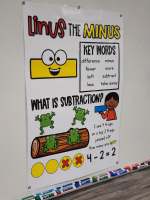 Linus the Minus Subtraction Math Anchor Chart [Hard Good] – Version 1