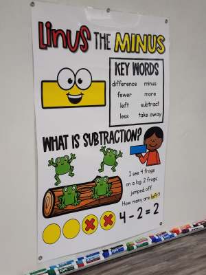 Linus the Minus Subtraction Math Anchor Chart [Hard Good] – Version 1