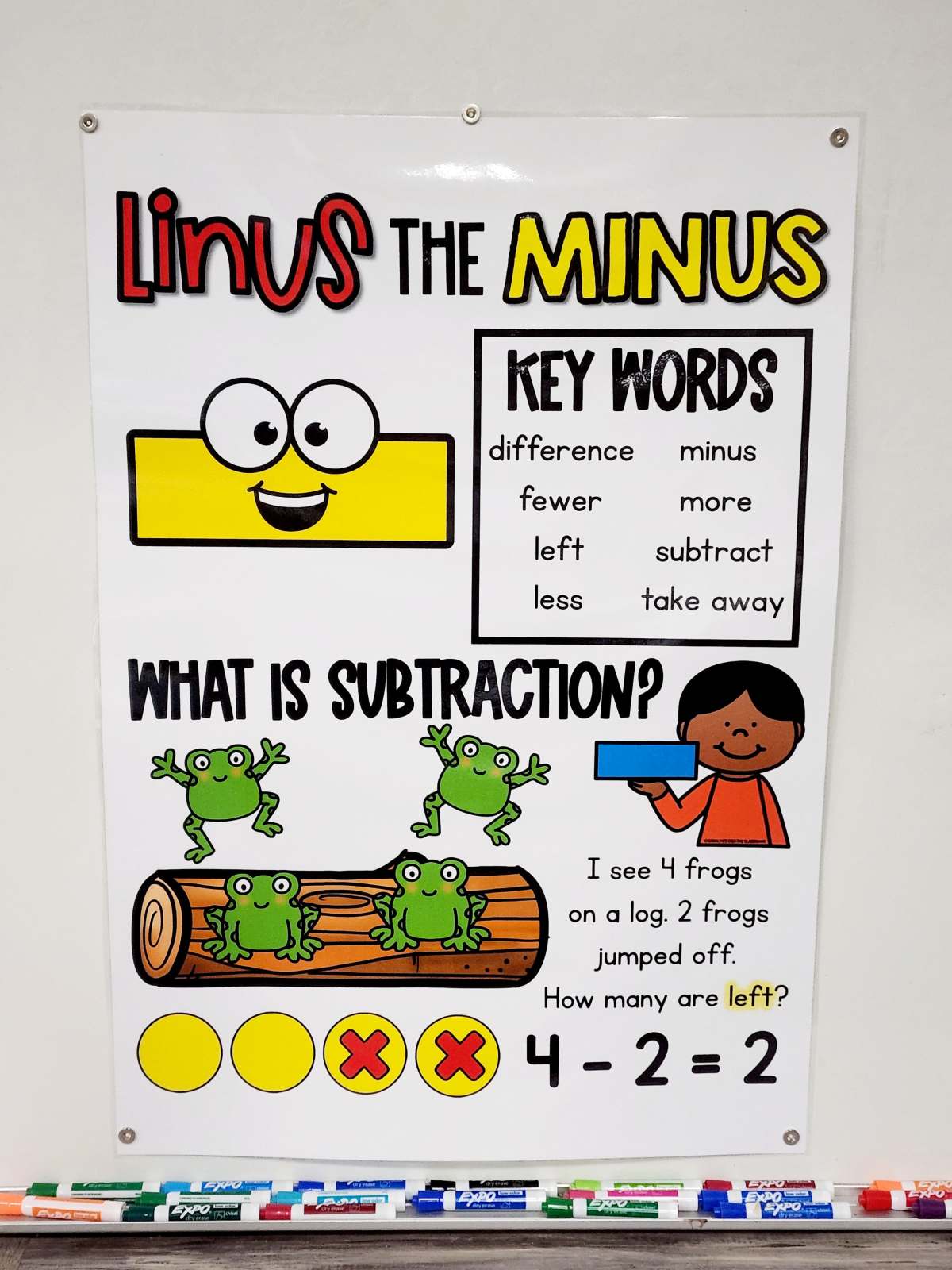 Linus the Minus Subtraction Math Anchor Chart [Hard Good] – Version 1