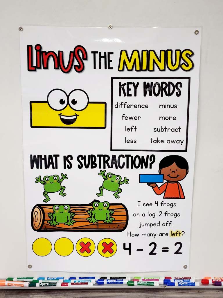 Linus the Minus Subtraction Math Anchor Chart [Hard Good] – Version 1