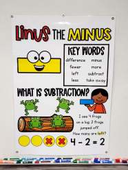 Linus The Minus Subtraction Math Anchor Chart Hard Good Version 1 Linus The Minus Subtraction Math Anchor Chart Hard Good Version 1