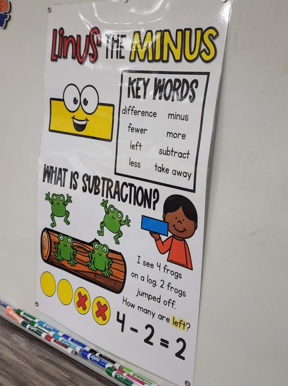 Linus the Minus Subtraction Math Anchor Chart [Hard Good] – Version 1
