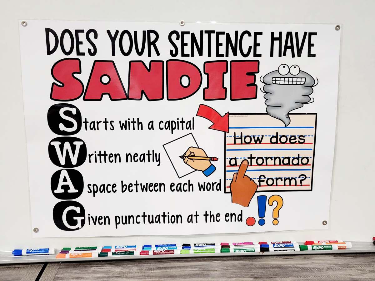 Writing Anchor Charts – Carolyn's Creative Classroom