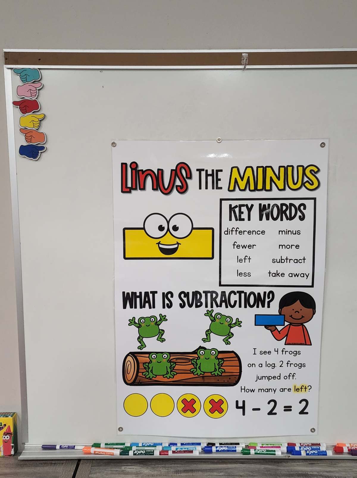 Linus the Minus Subtraction Math Anchor Chart [Hard Good] – Version 1