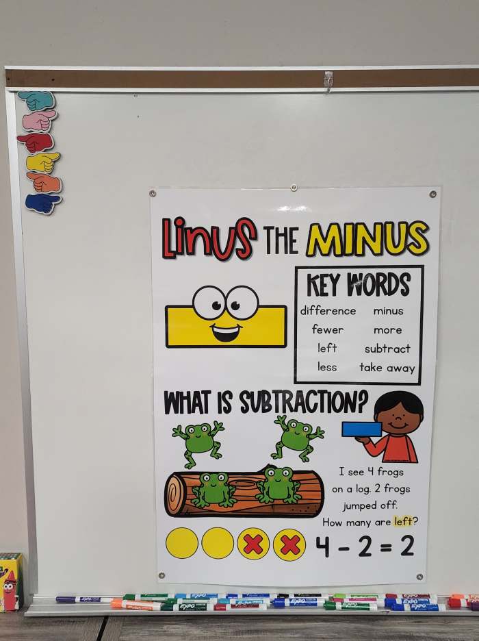 Linus the Minus Subtraction Math Anchor Chart [Hard Good] – Version 1
