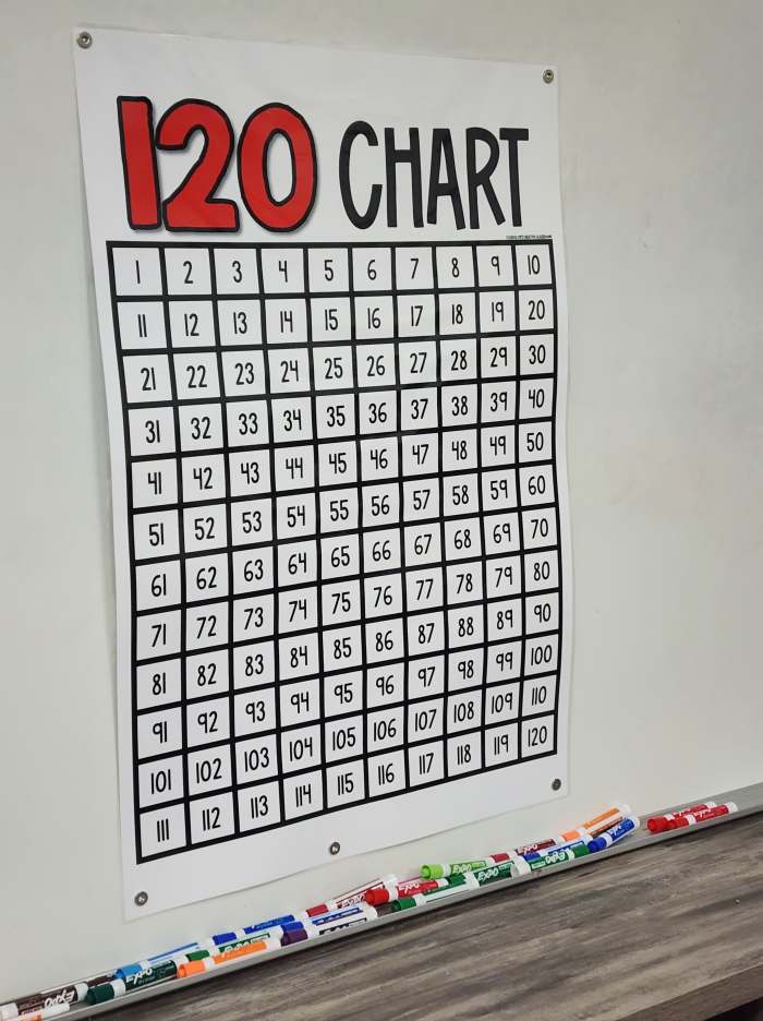 120 Chart – ORIGINAL – Anchor Chart [Hard Good] – Blank Version