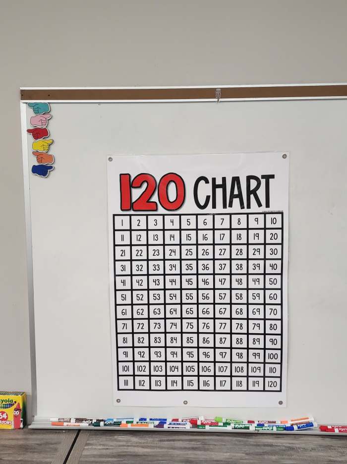 120 Chart – ORIGINAL – Anchor Chart [Hard Good] – Blank Version