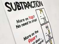 Subtraction with Regrouping Poem Anchor Chart [Hard Good] – Version 1