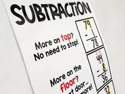 Subtraction with Regrouping Poem Anchor Chart [Hard Good] – Version 1