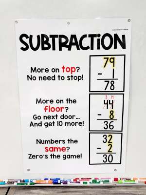 Math Anchor Charts – Carolyn's Creative Classroom