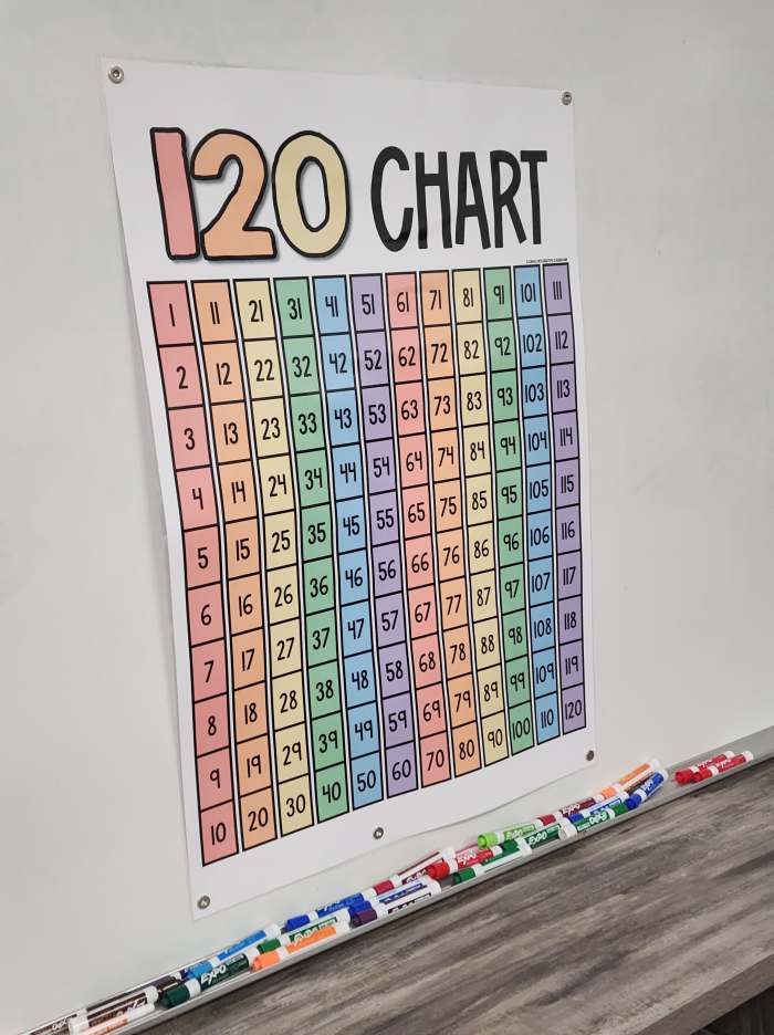 120 Chart – By 10’s – Anchor Chart [Hard Good] – Pastel Version