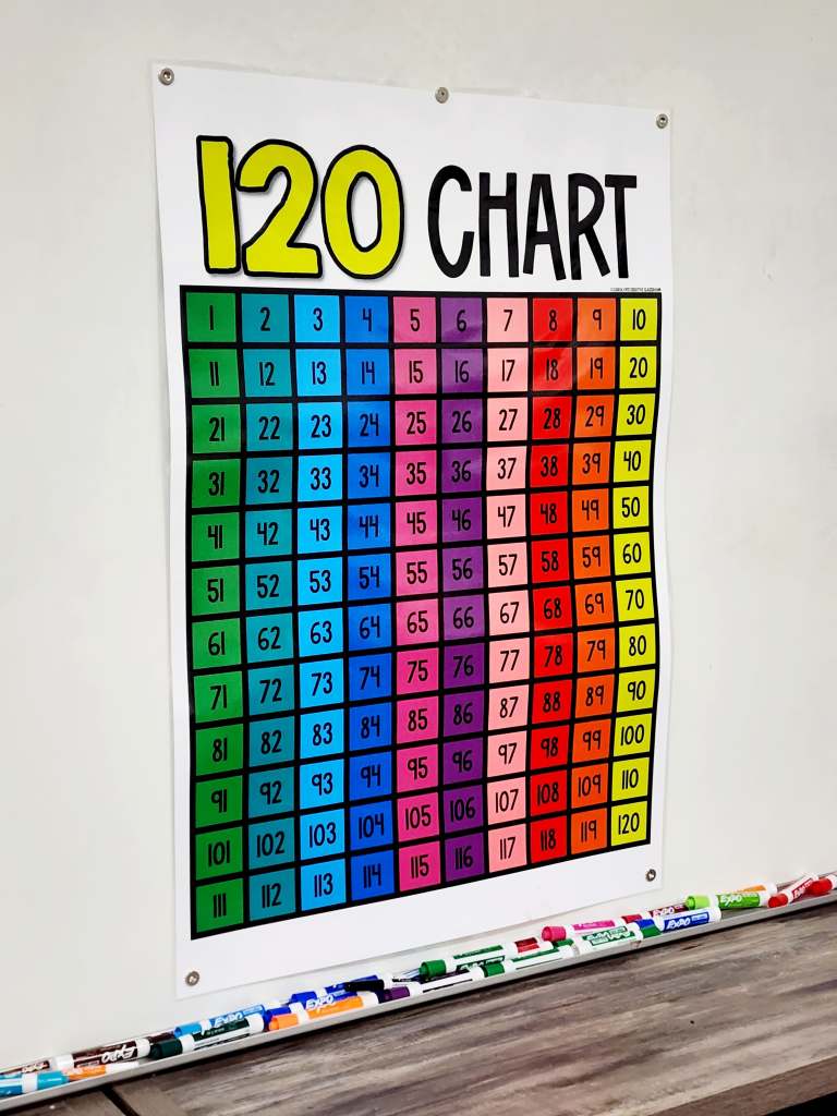 120 Chart – ORIGINAL – Anchor Chart [Hard Good] – Bright Version