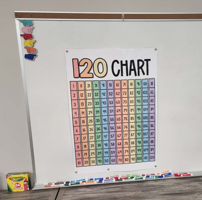 120 Chart – By 10’s – Anchor Chart [Hard Good] – Pastel Version