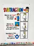 Subtraction with Regrouping Poem Anchor Chart [Hard Good] – Version 2 ...