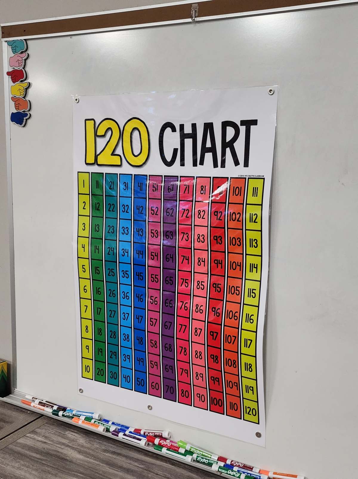 120 Chart – By 10’s – Anchor Chart [Hard Good] – Bright Version