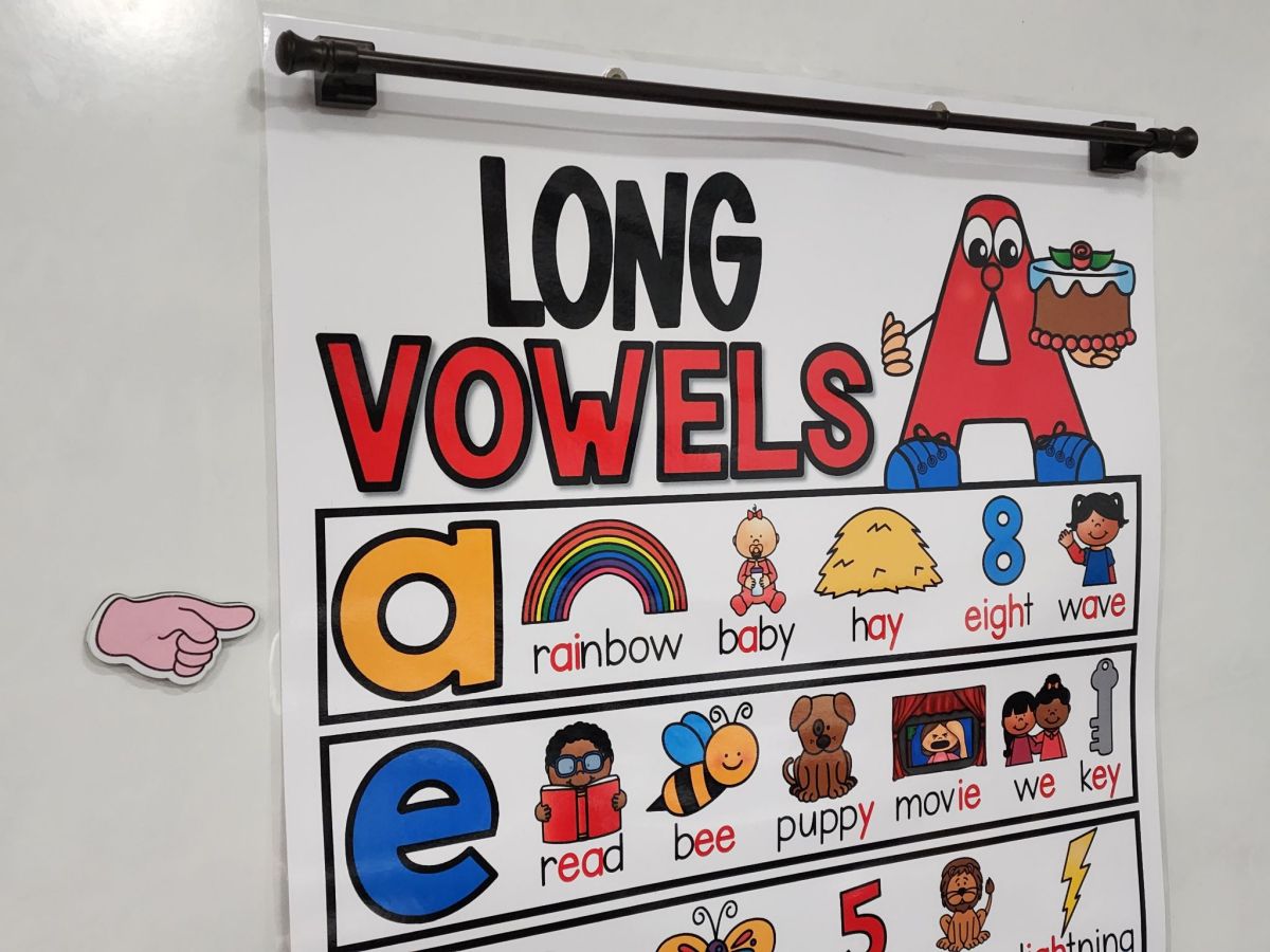 Long Vowels Anchor Chart [Hard Good] – Option 1