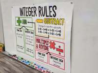 Integer Rules Anchor Chart [Hard Good] – Option 1