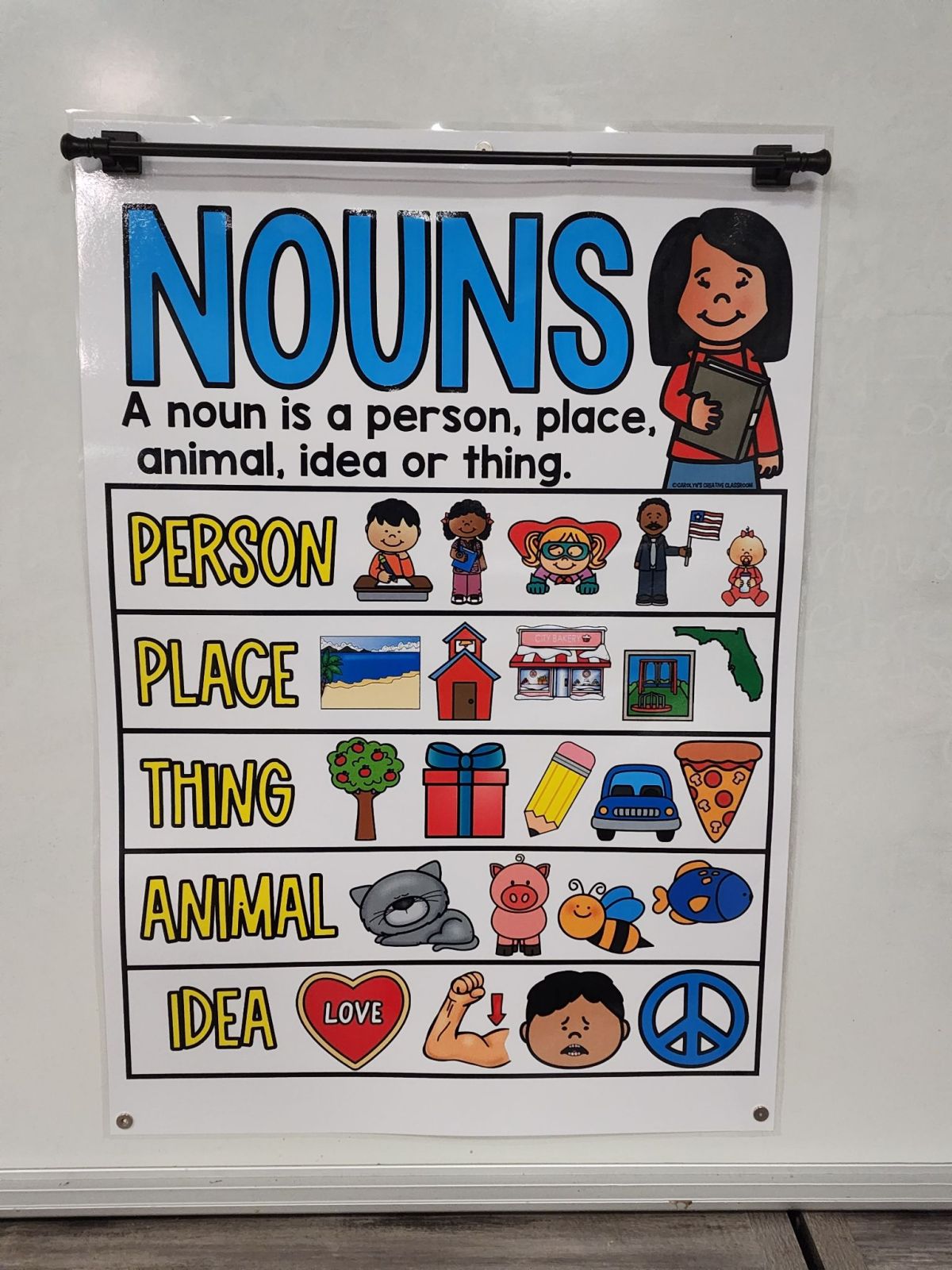 Reading Anchor Charts – Carolyn's Creative Classroom
