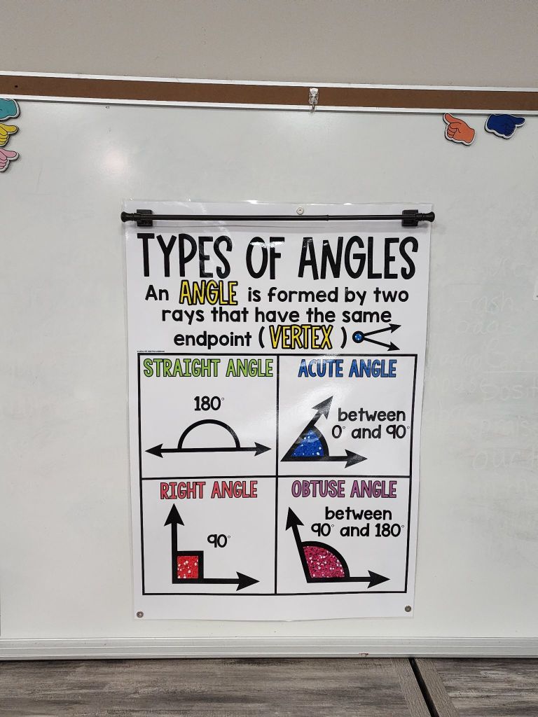Types of Angles Anchor Chart [Hard Good] – Option 1