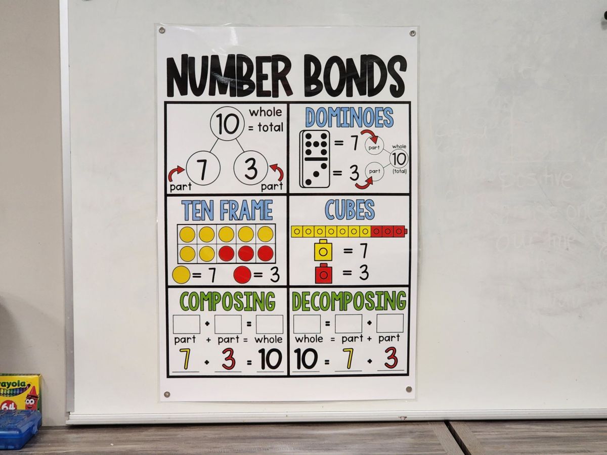 Number Bonds Anchor Chart [Hard Good] – Option 1