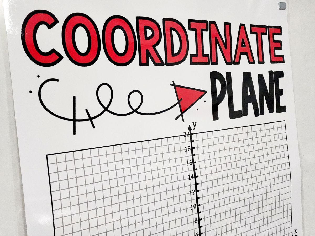 Coordinate Plane Anchor Chart [Hard Good] – Option #5