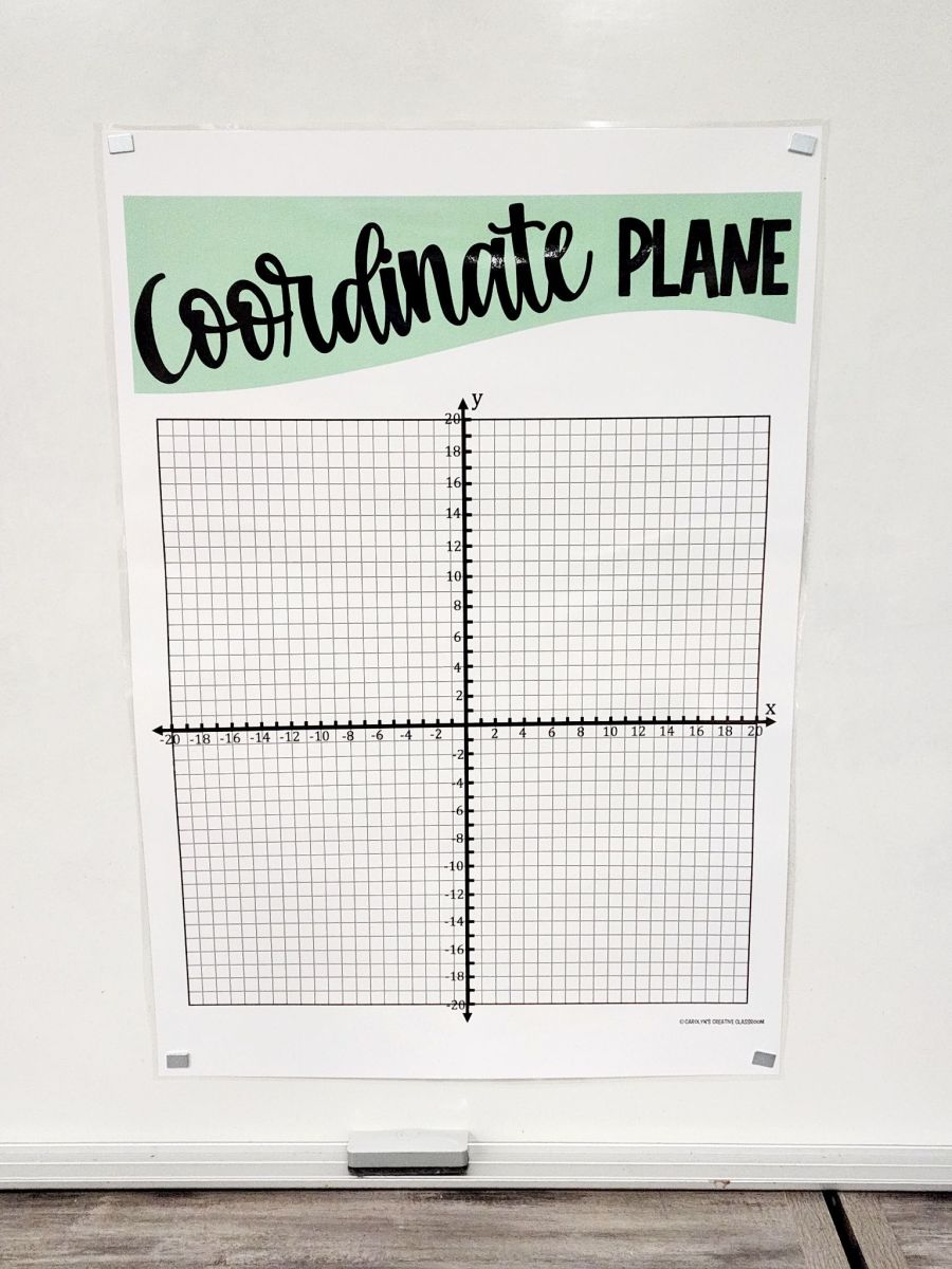 Coordinate Plane Anchor Chart [Hard Good] – Option 6