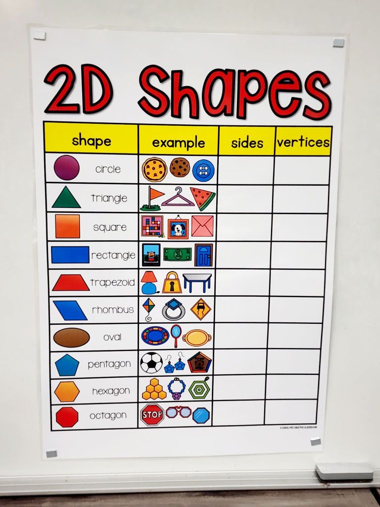 2D Shapes Anchor Chart [Hard Good] – Option #2