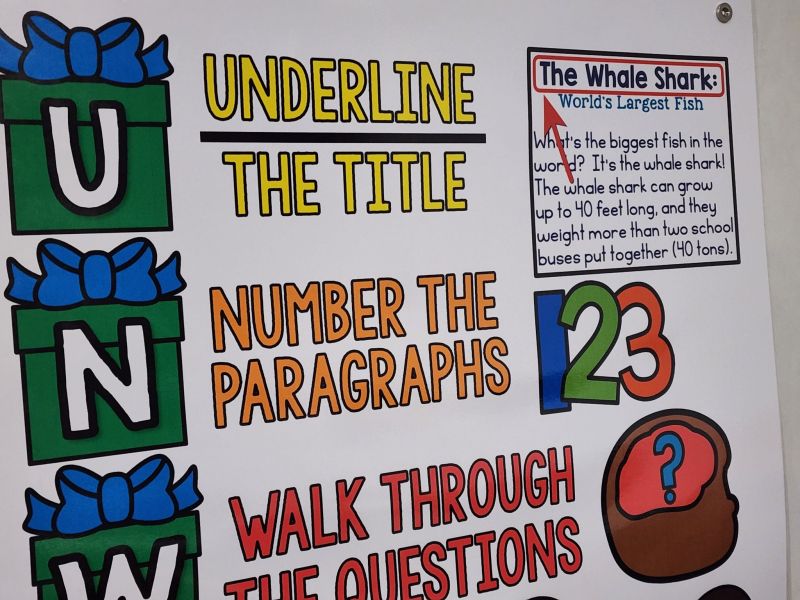 Unwrap Reading Strategy Anchor Chart [Hard Good] – Option 1