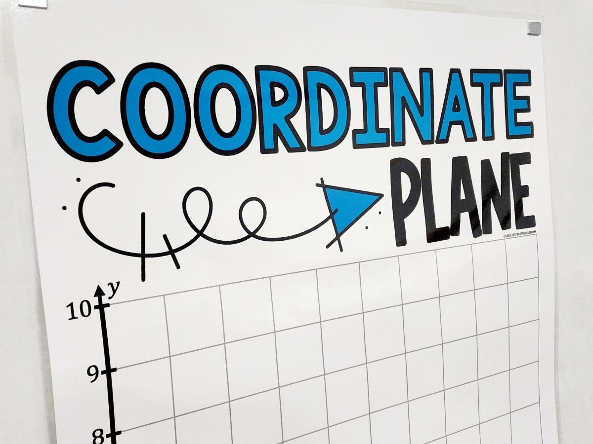 Coordinate Plane Anchor Chart [Hard Good] – Option #1