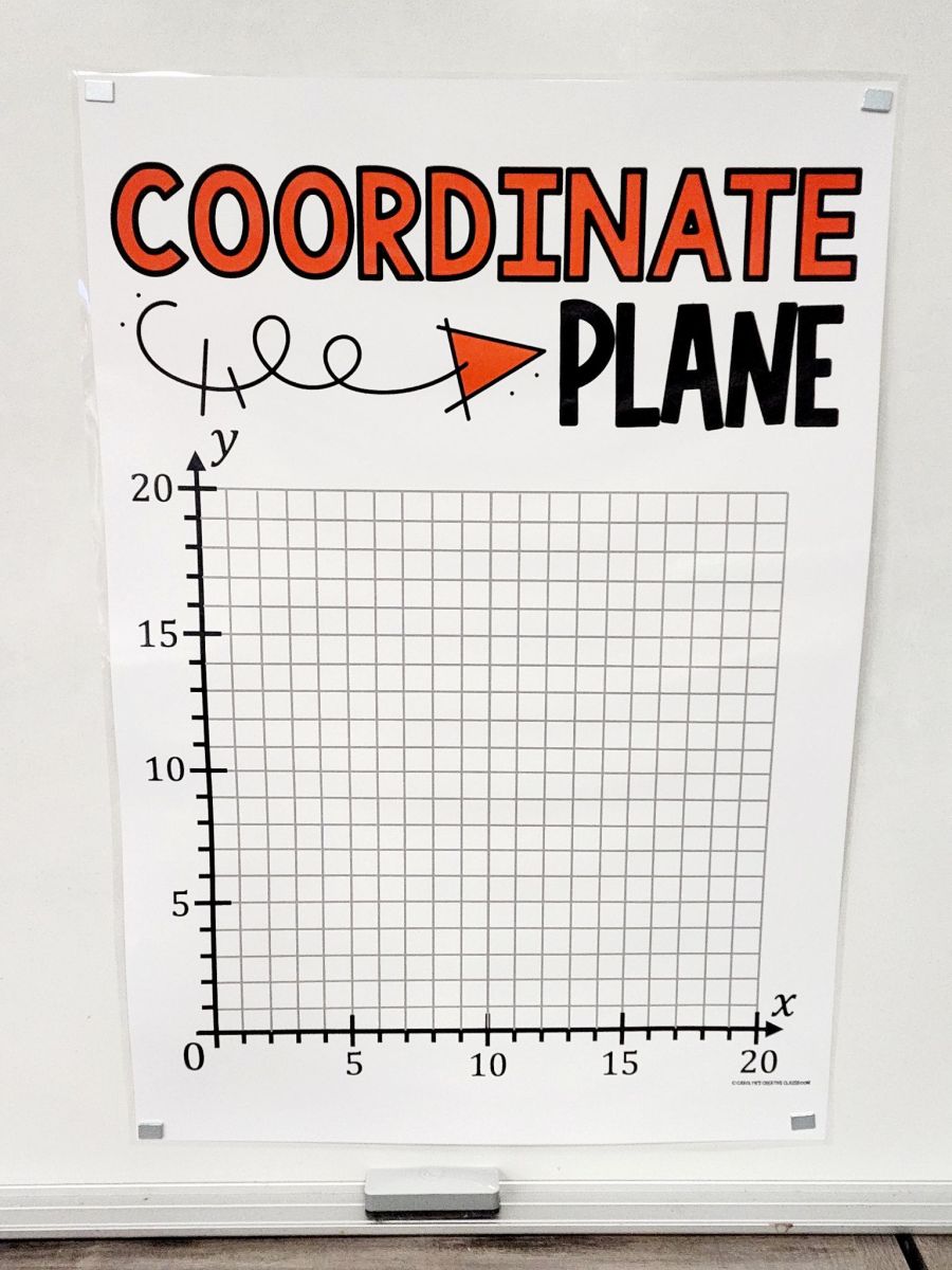 Math Anchor Charts – Carolyn's Creative Classroom
