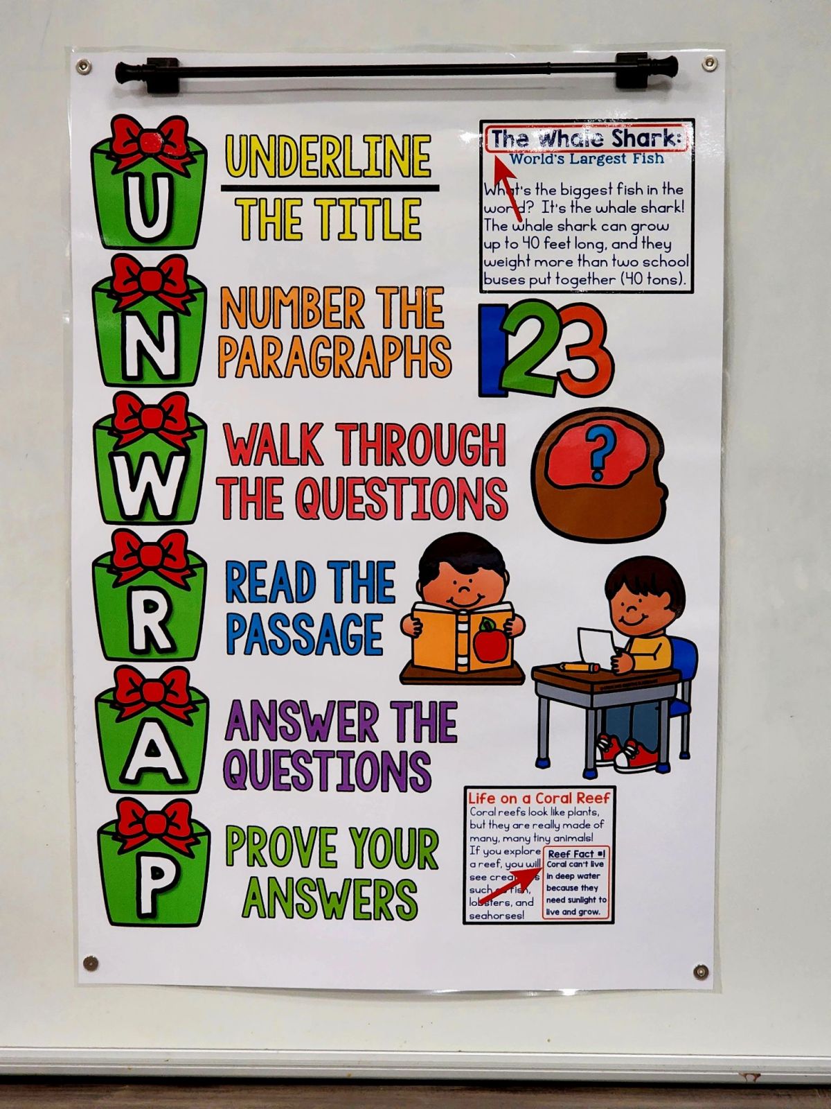 Unwrap Reading Strategy Anchor Chart [Hard Good] – Option 2