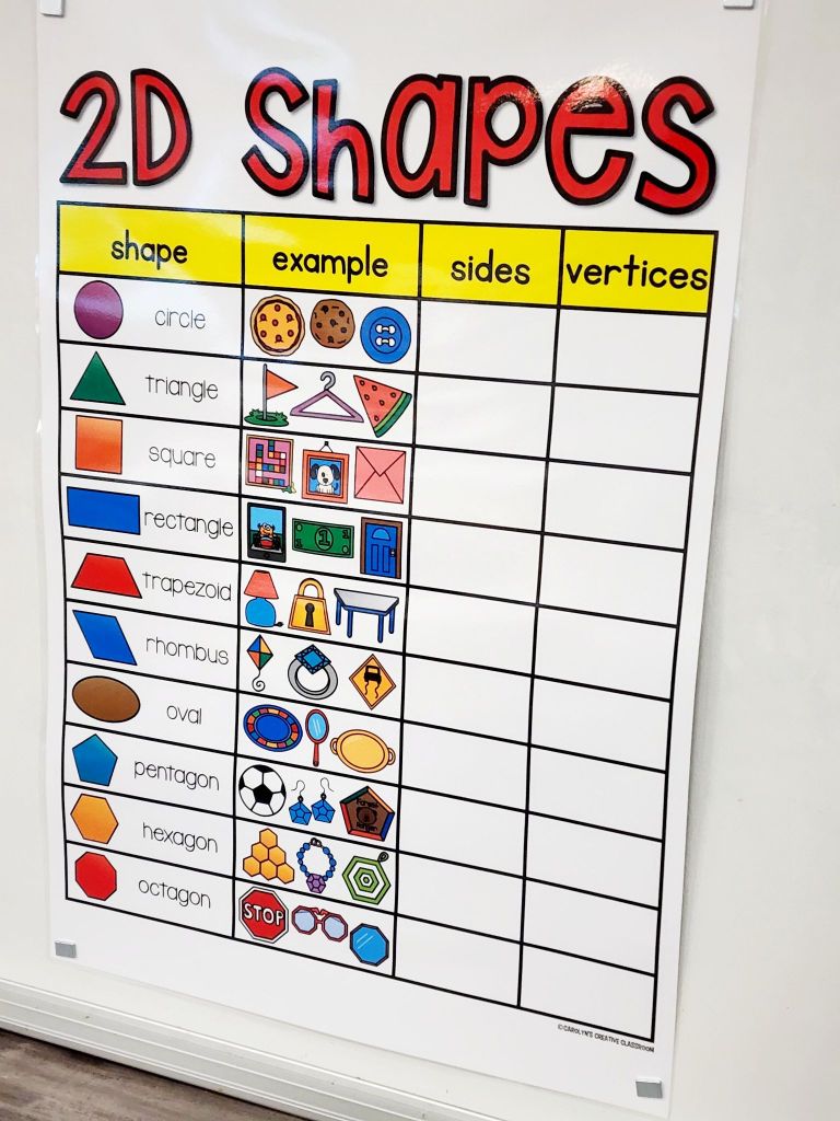 2D Shapes Anchor Chart [Hard Good] – Option #2