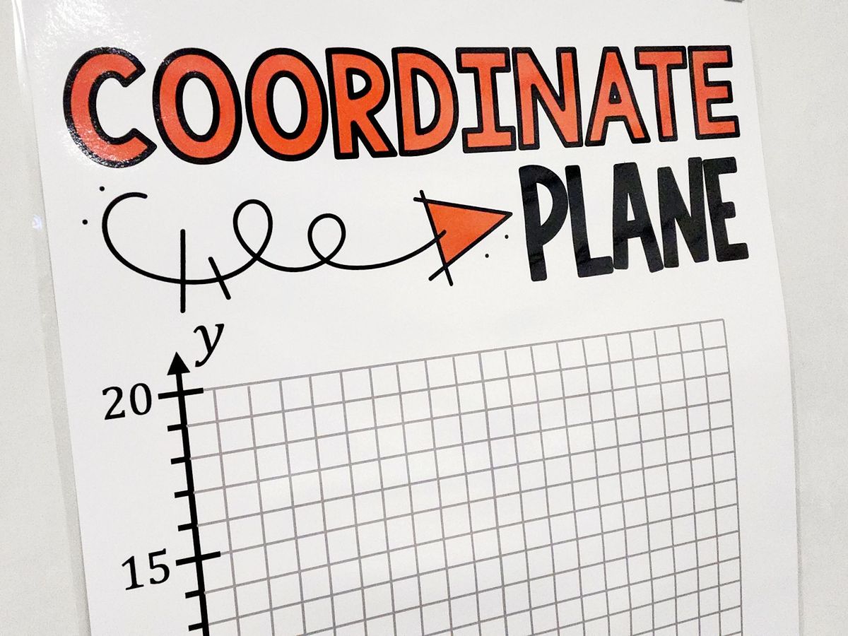 Coordinate Plane Anchor Chart [Hard Good] – Option #2