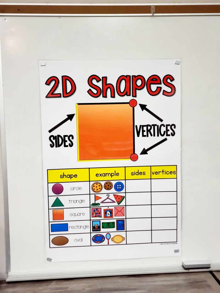 2D Shapes Anchor Chart [Hard Good] – Option #1 – Carolyn's Creative ...