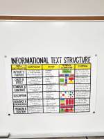 Informational Text Structure Anchor Chart [Hard Good] – Option 1