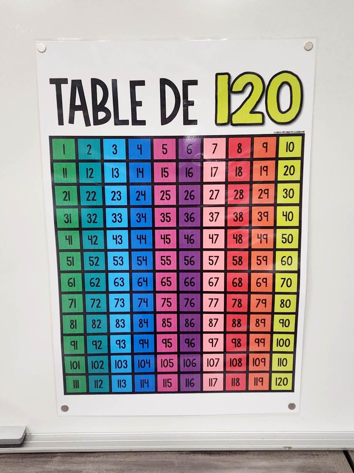 Math Anchor Charts – Carolyn's Creative Classroom