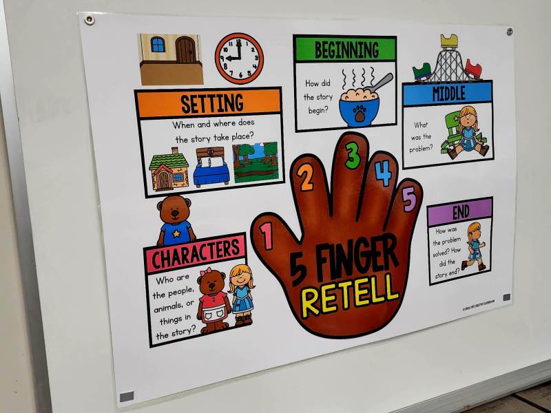 Five Finger Retell Anchor Chart [Hard Good] – Option 4