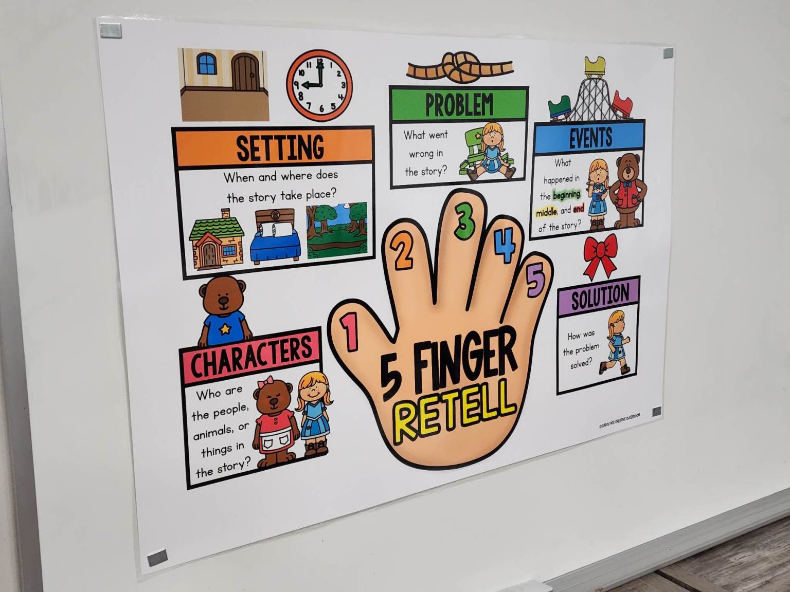 Five Finger Retell Anchor Chart [Hard Good] – Option 1