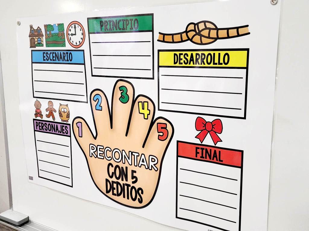 Five Finger Retell Anchor Chart [Hard Good] – Option 11