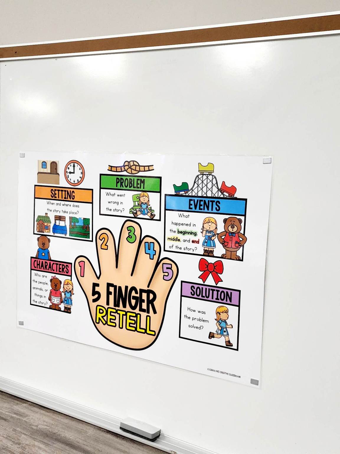 Five Finger Retell Anchor Chart [Hard Good] – Option 1