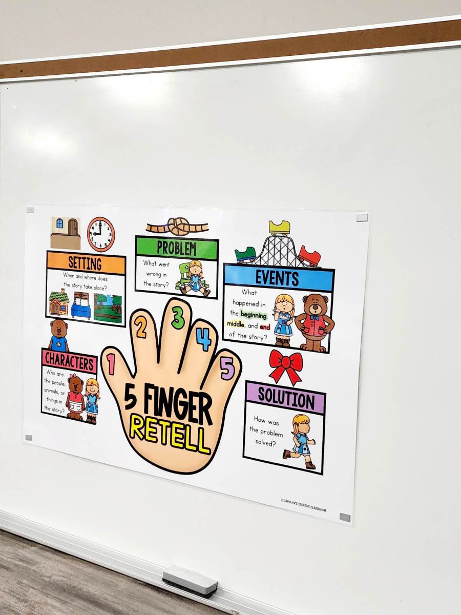 Five Finger Retell Anchor Chart [Hard Good] – Option 1