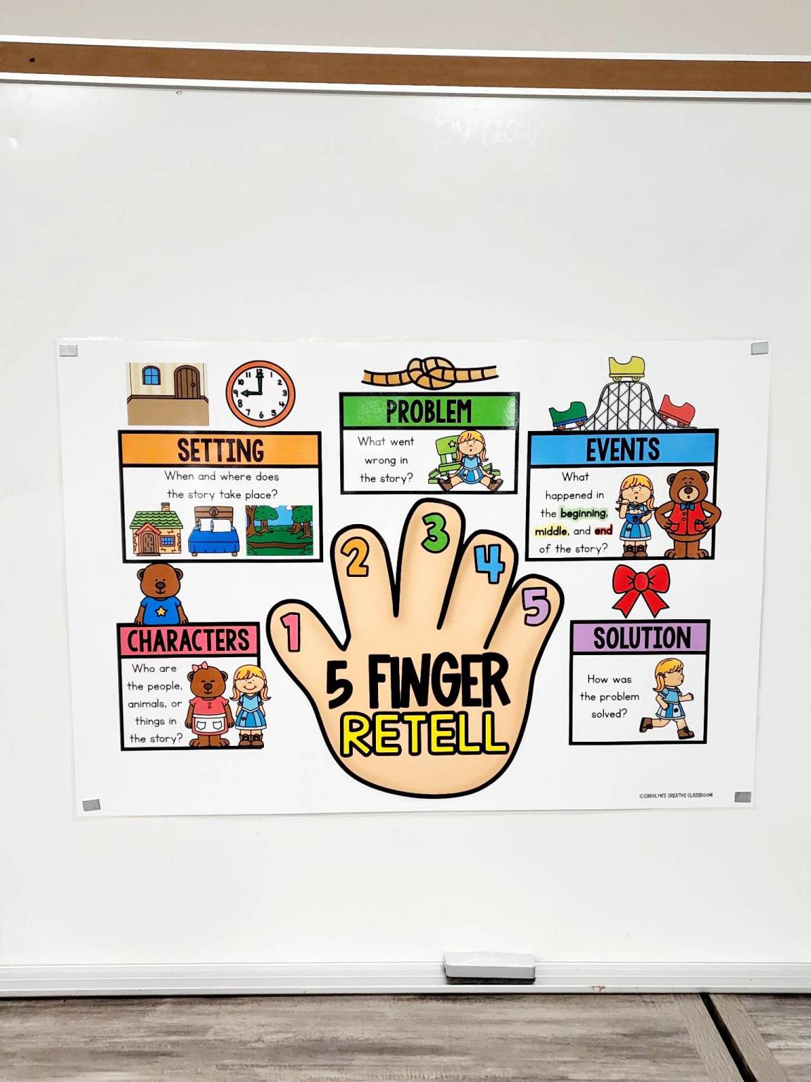 Five Finger Retell Anchor Chart [Hard Good] – Option 1